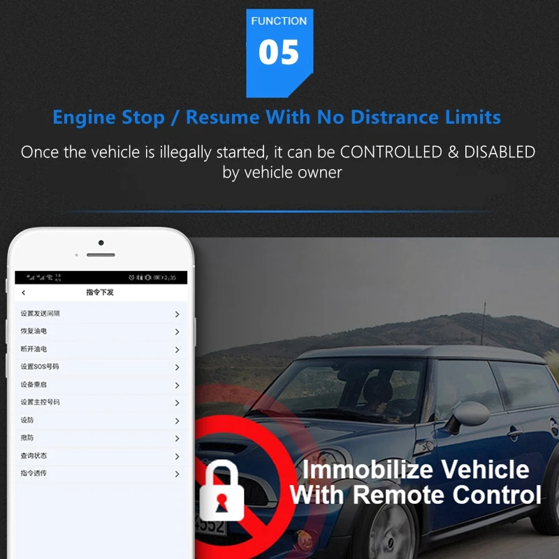 GPS Tracker for Vehicles - Real Time Remote Control