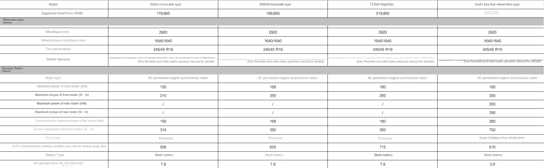 Cheap Byd Han Dim Honor Edition High Performance Large Space New Energy ...