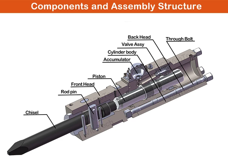 Professional Grade Hydraulic Hammer for Excavators for Demolition ...