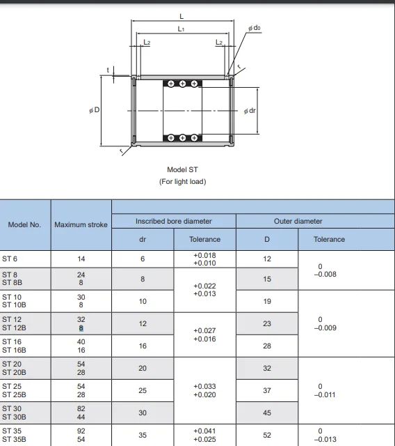 JAPAN Linear Motion Ball Bearing ST6 ST8 ST8B ST10 ST10B ST12 ST12B ...