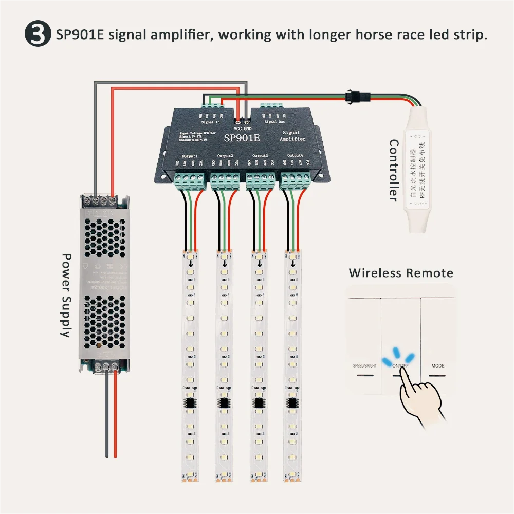 Sp901e Led Pixel Spi Signal Amplifier Repeater Ws2812b Ws2811 Ws2813 ...