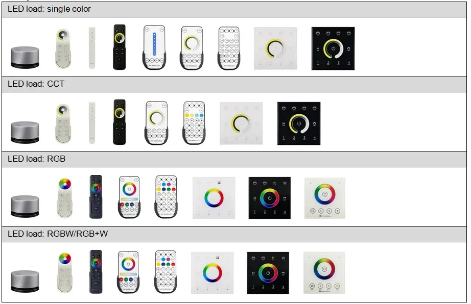 TUYA WIFI Controller SZ900-W2 - Smart LED Strip Control