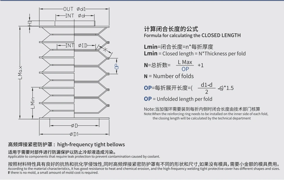 Medical Grade Dust-proof White Round/Rectangular Flexible Rubber ...
