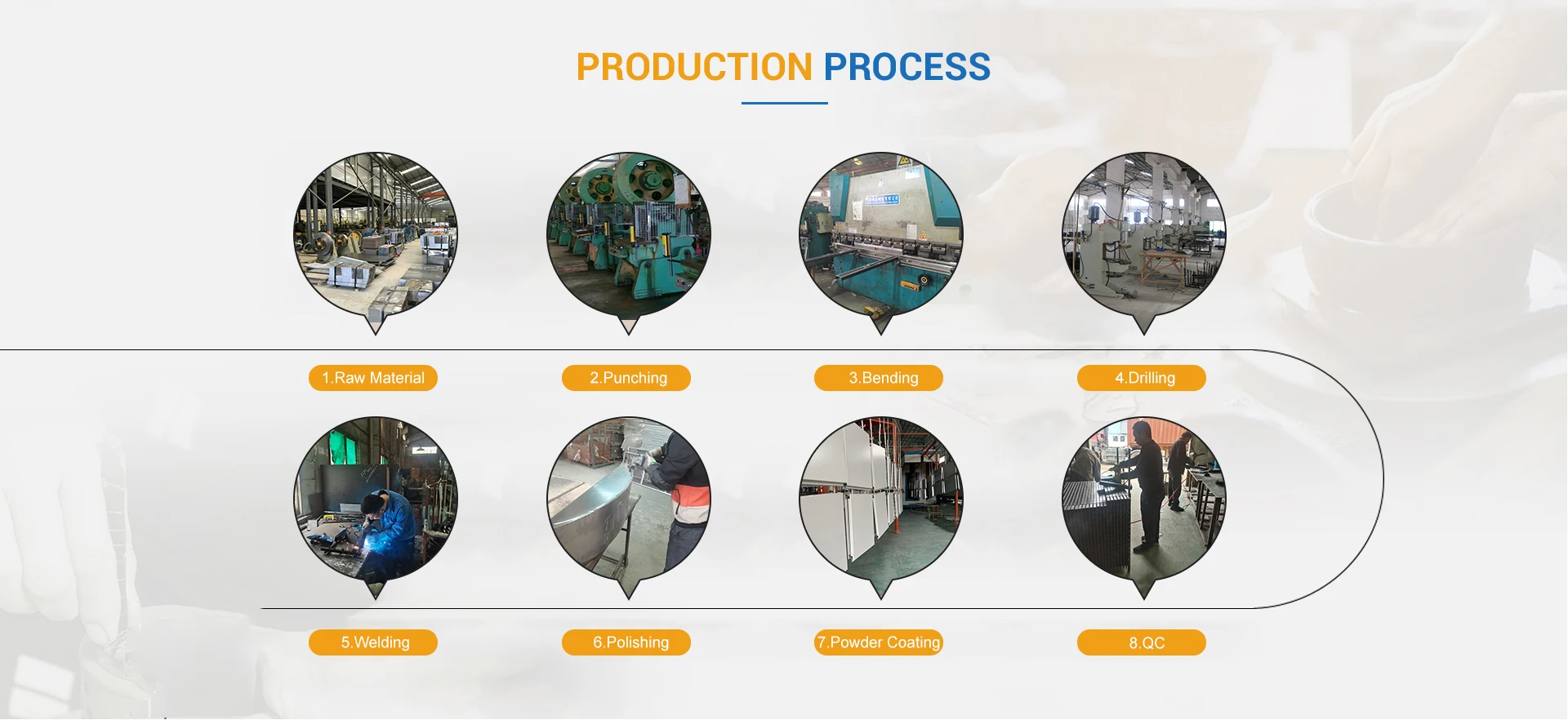 Company Overview - Foshan Himon Metal Production Co., Ltd.