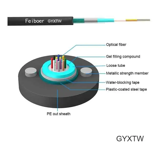 Outdoor Armoured 12 Core Singlemode GYXTW Cable - 8.0mm PE Jacket