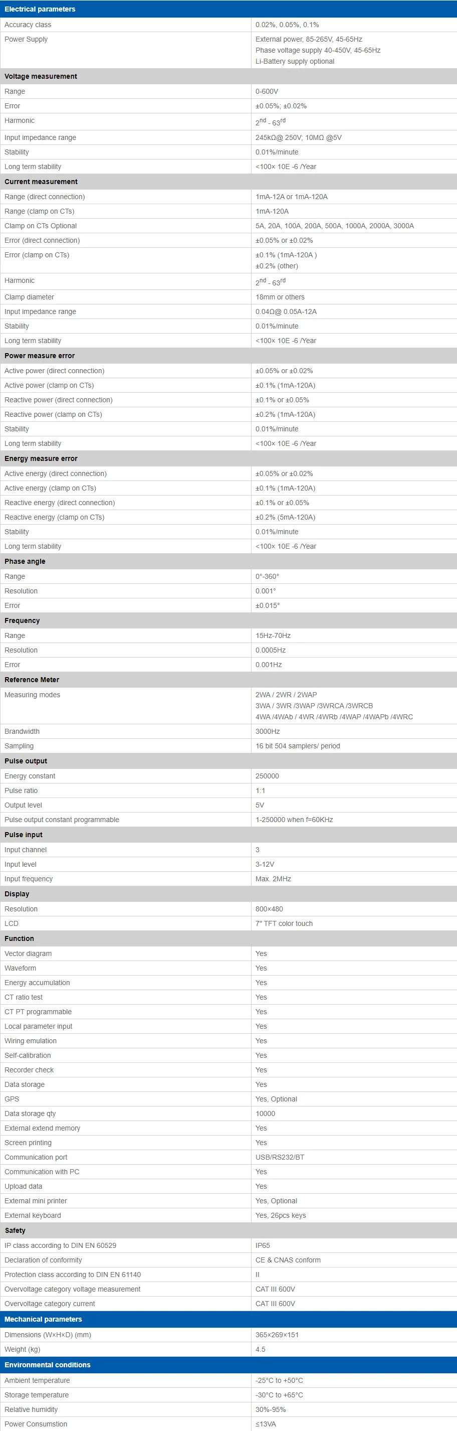 Three Phase Electronic Energy Meter Calibrator Gf312v2s,Ip65 Portable ...