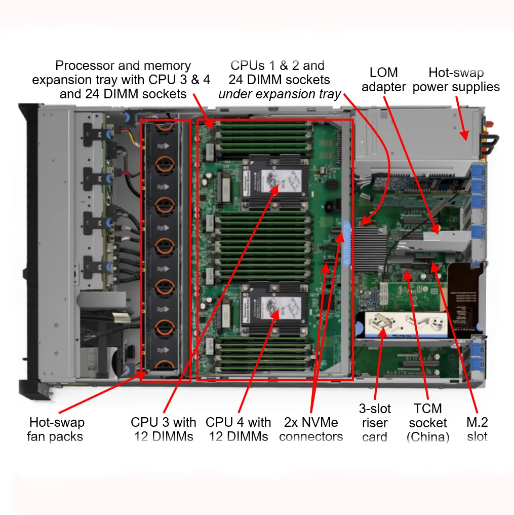 ThinkSystem SR850 V3 Is a 4-socket Server That Is Densely Packed Into a ...