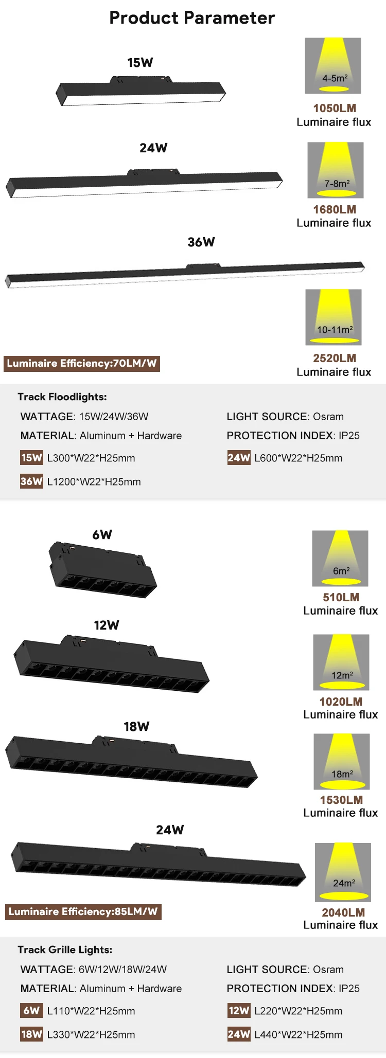 Modular Design Surface Mounted Adjustable Aluminum Rail System Track ...