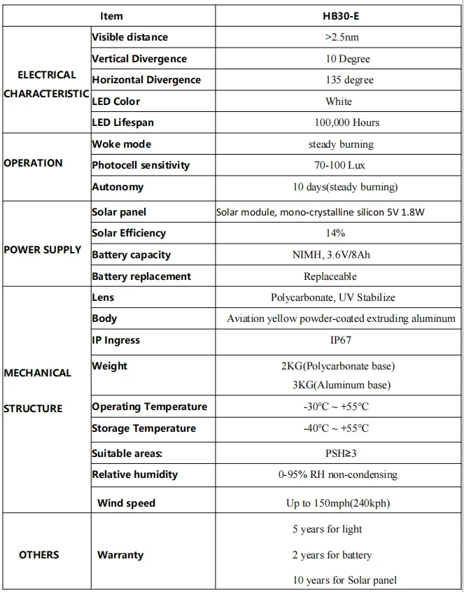 Hb30-e Led Solar Powered Stern Light (2.5nm),Marine Dock Lighting,Bow ...
