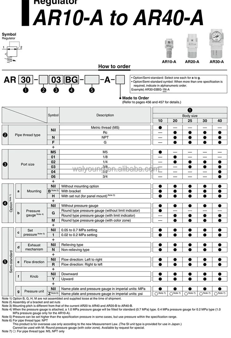SMC Adjustable Air Pressure Regulators - Reliable Performance