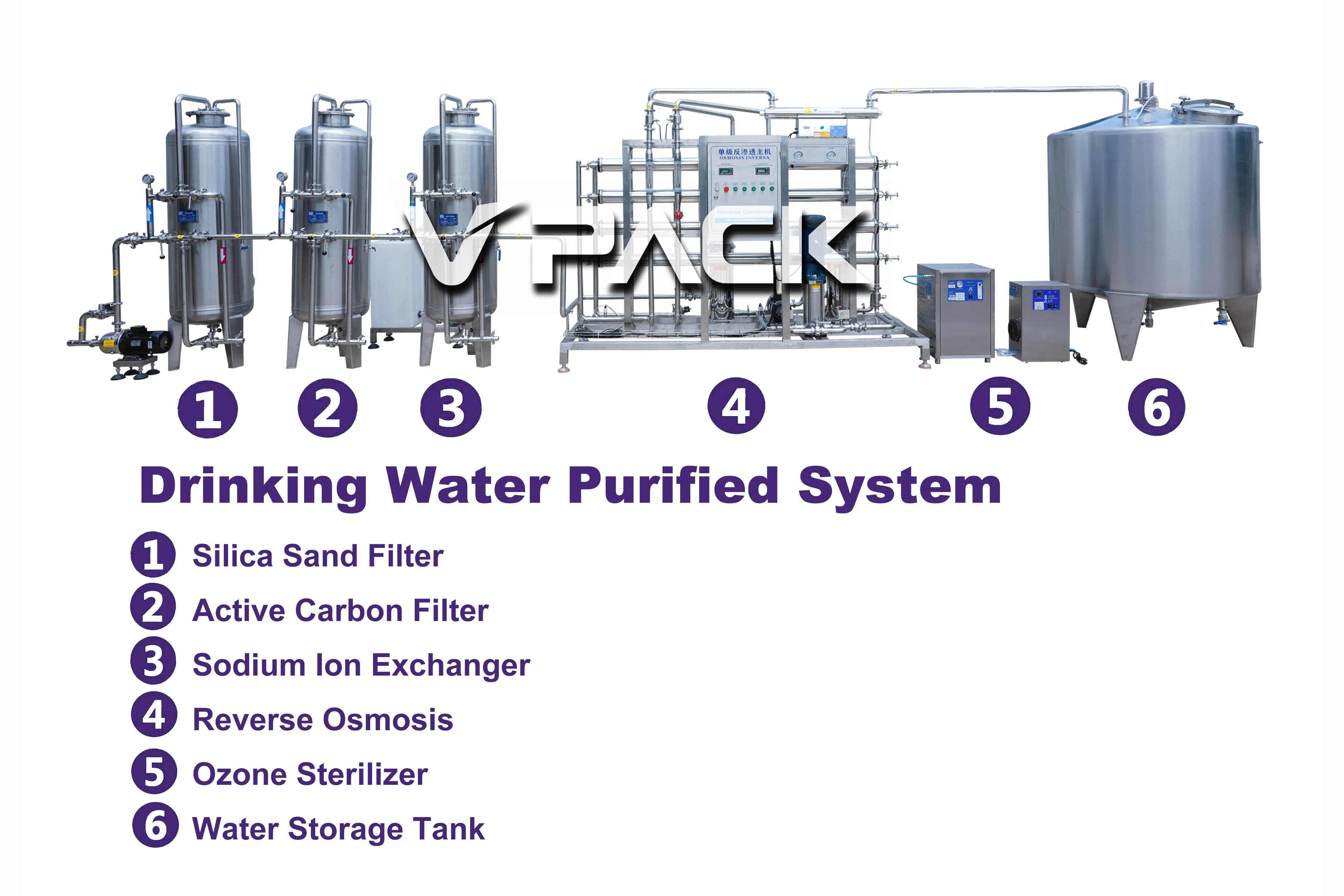 A-z Full Complete Water Production Line Include Water Filling Machine ...