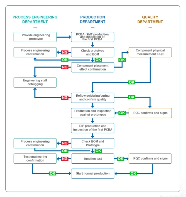Tx4139 Esop8 Vin 4.5v-75v Vout 0.8-40v 2a Dcdc Buck Power Ic - Buy ...