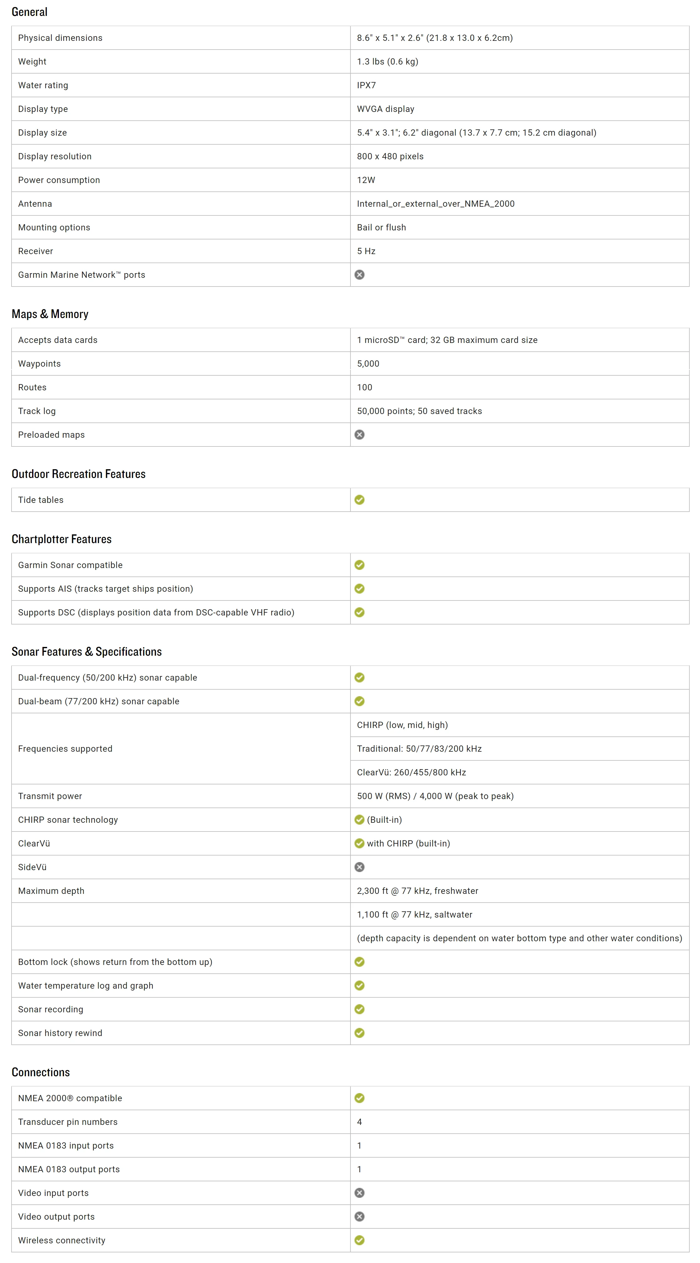 Garmin Echomap Plus 65cv 6" CHIRP Fish Finder & Marine Navigation, OEM