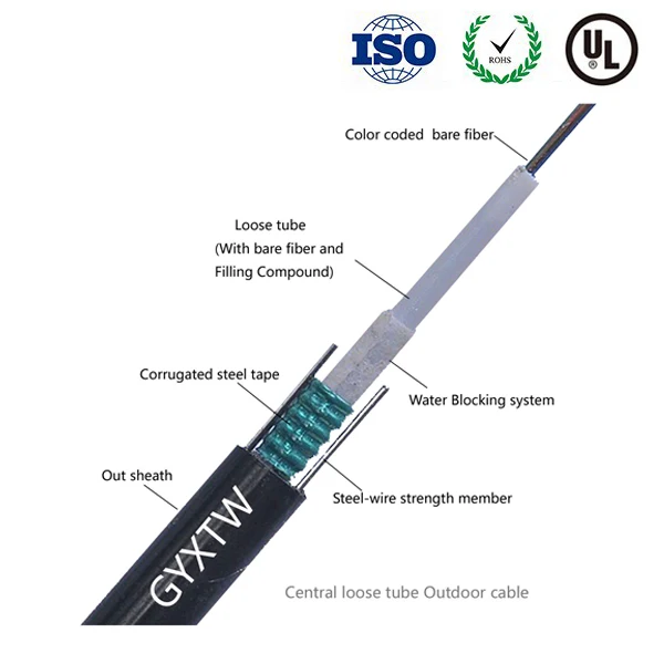 outdoor GYXTW fiber optic cable duct underground loose tube 24 core 48 ...