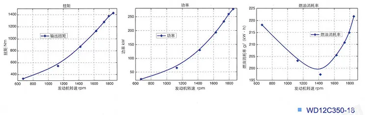 125cc Engine Rotax Aircraft Engine Amec Diesel Engine 20hp Zs1110