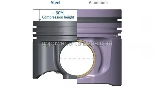 Cummins ISX15/QSX15 Engine Piston Kit 4376566 - Reliable Performance
