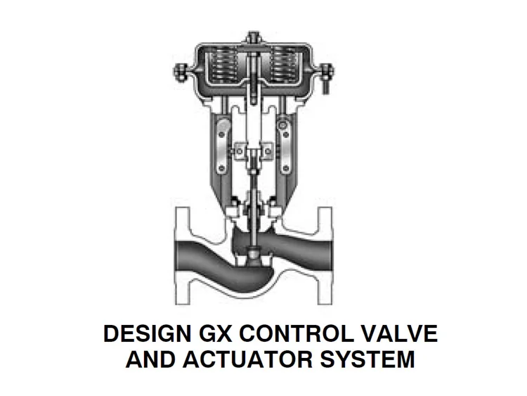 FISHER GX Control Valve and Actuator System - State of the Art