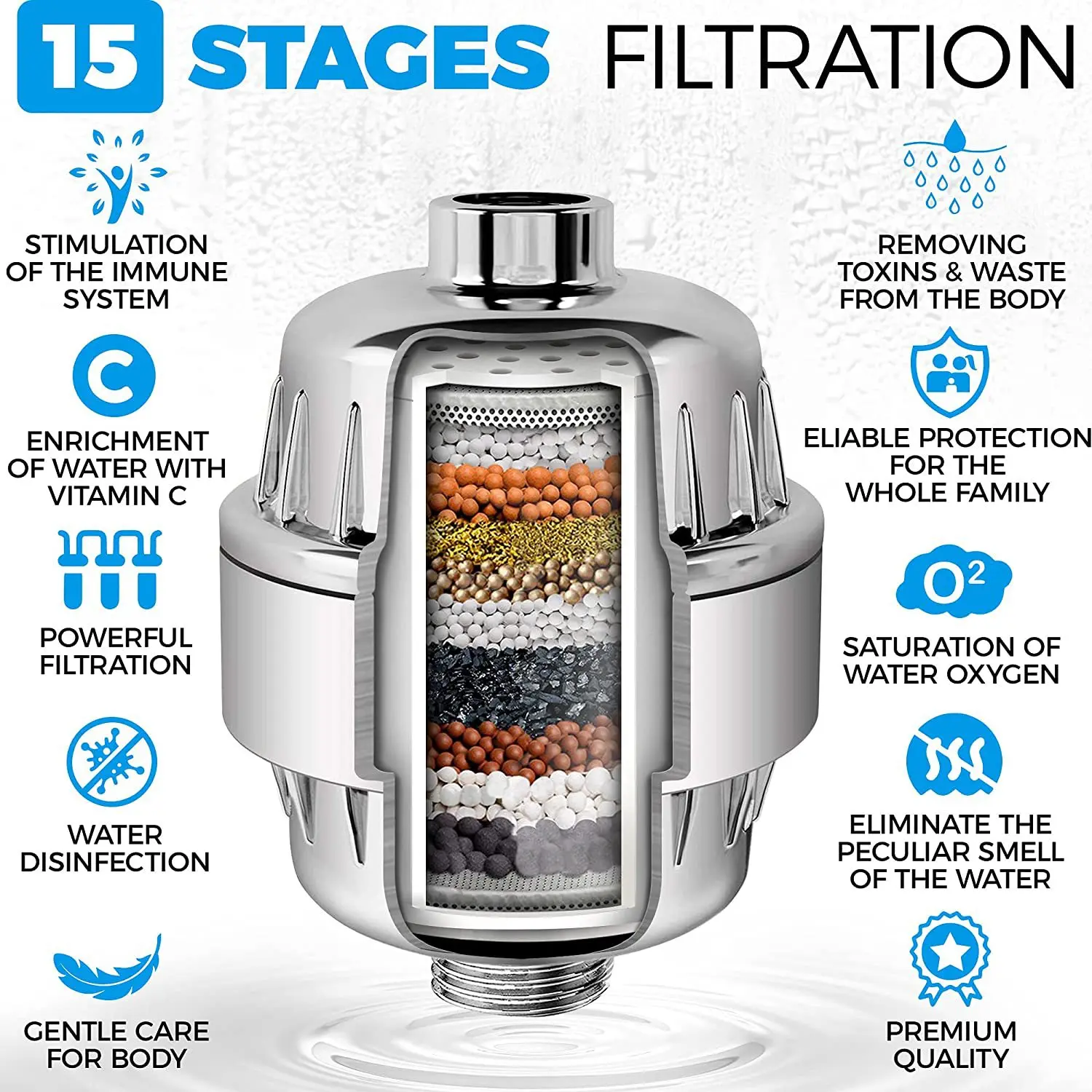 Ionic Charcoal Filter Cartridge for Shower Water Filtration