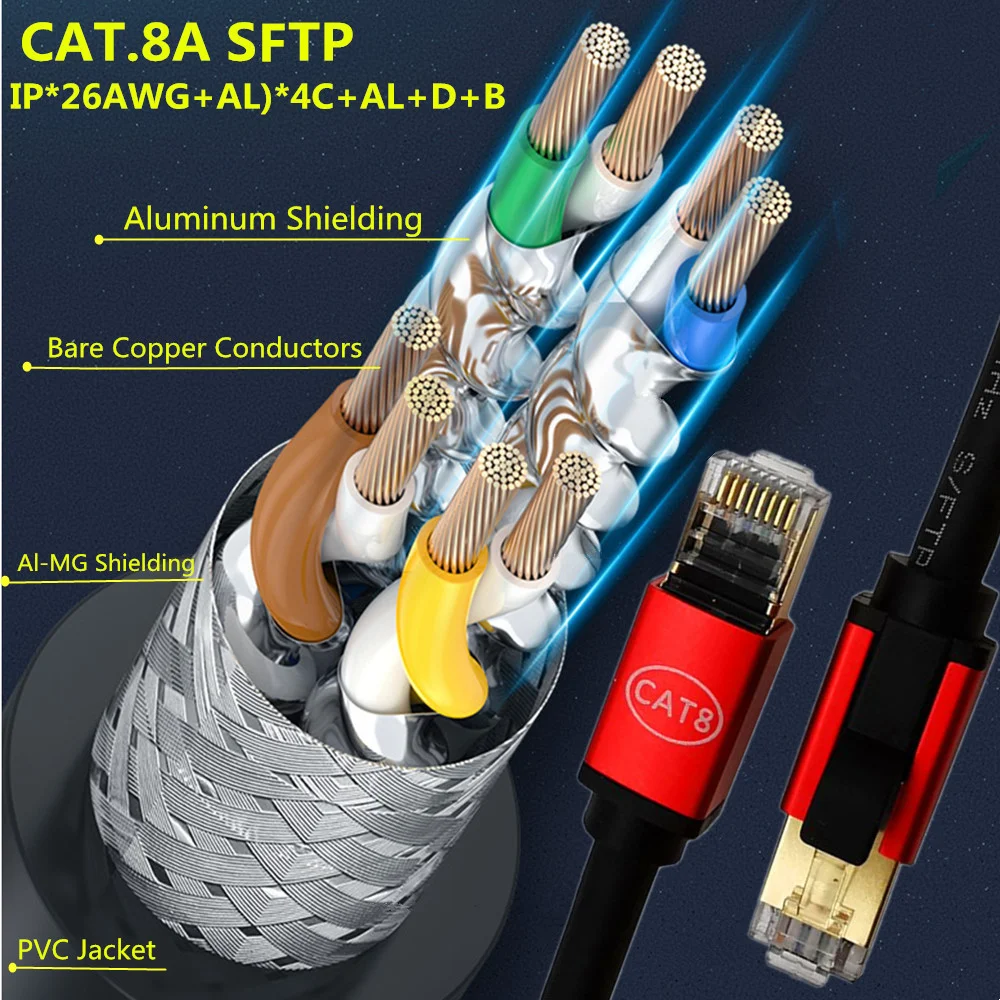 Custom ADP Twist Pairs Rj45 Ethernet Cable Cat 8 Cat7 Cat 6 Patch Cord ...