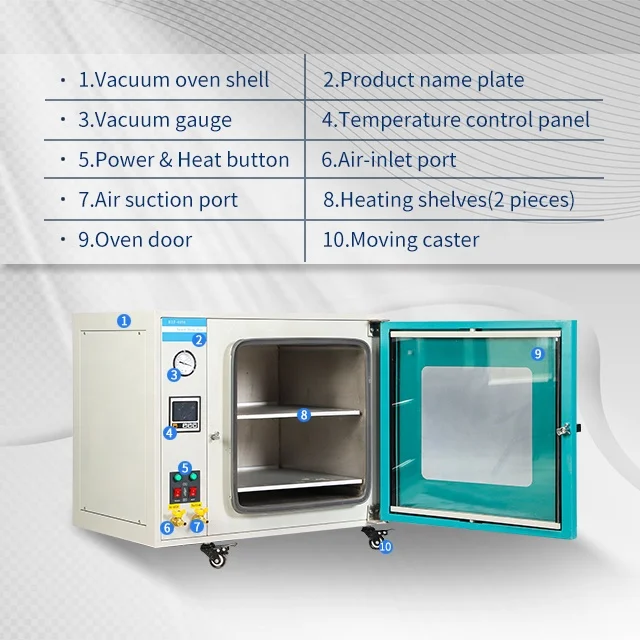 High-quality Vacuum Drying Ovens For Precise And Safe Drying Processes In Laboratory,Engineering ...