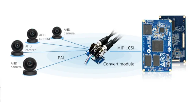 2G+32G T507 SOM - Efficient Embedded System Solutions