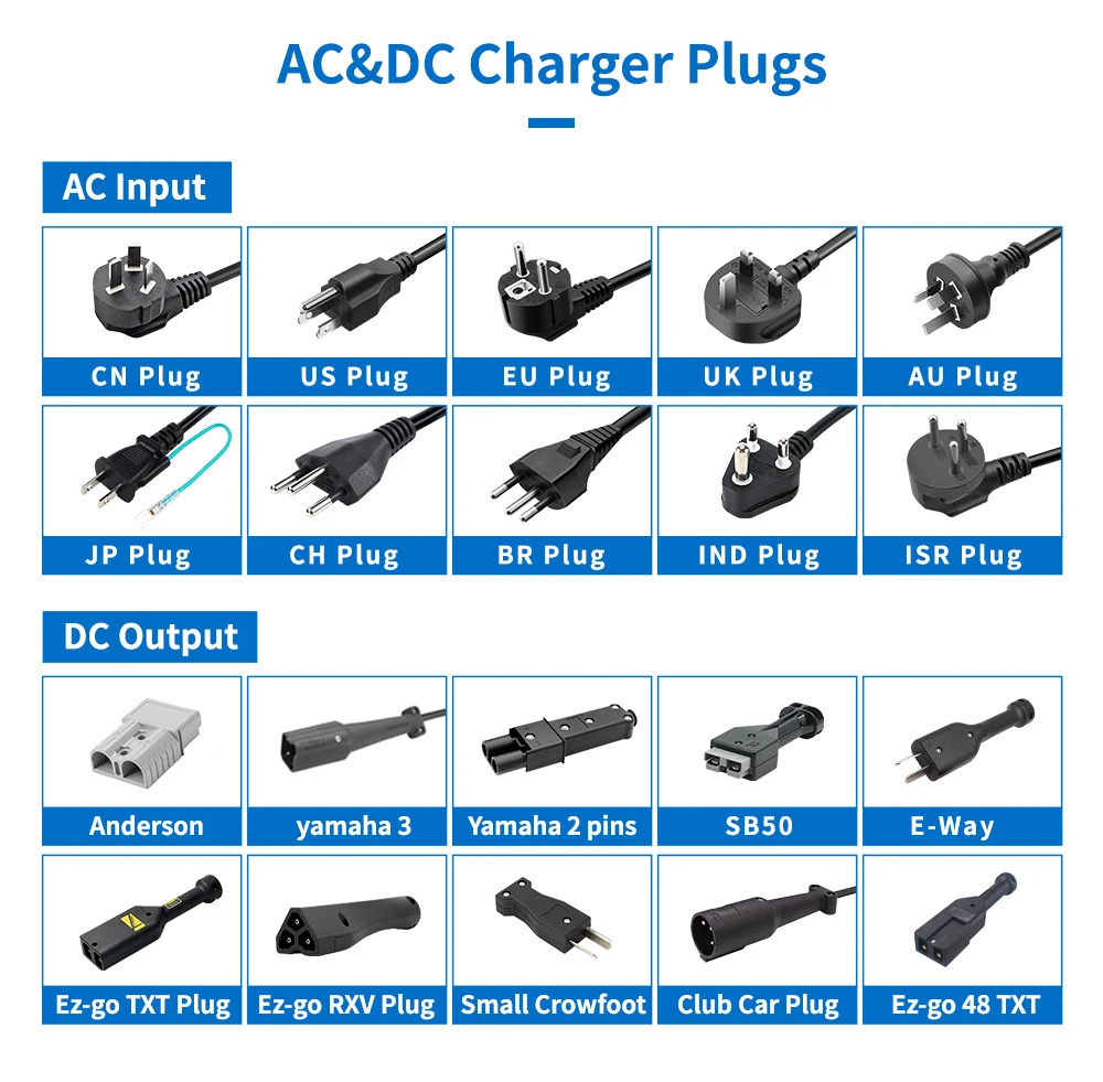 New Waterproof 48v Charger - Fast, Reliable Battery Charging