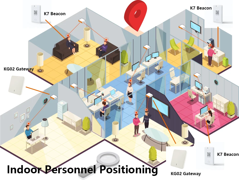 Uwb Id Card Tag Beacon Ibeacon Wifi Module Lorawan Module Sim900 Ble ...