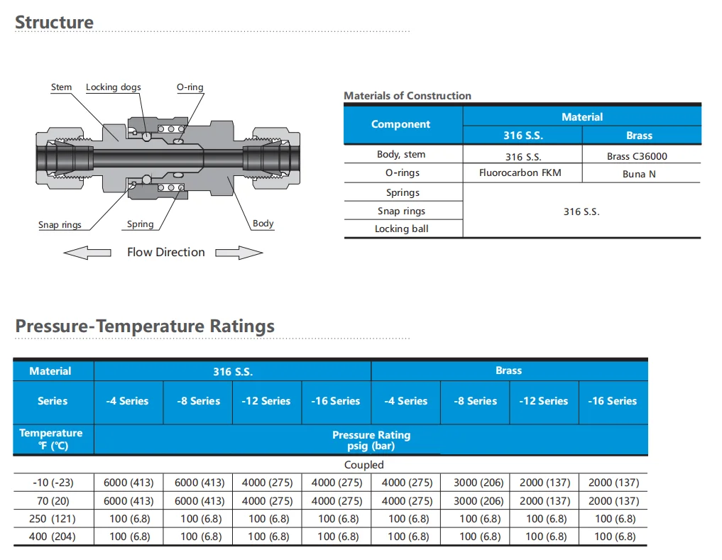 Swagelok Type High Pressure 6000 Psi Stainless Steel 1/2'' 1/4'' Od Npt ...