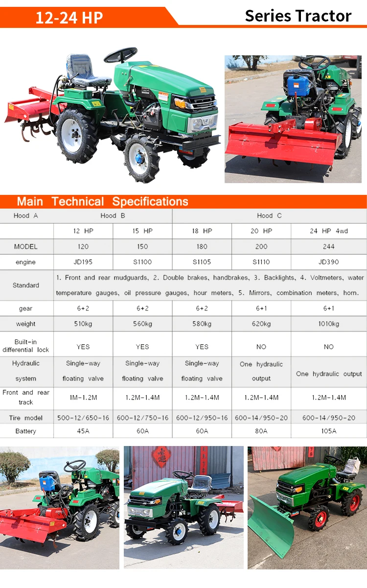 YTO 80HP Four Wheel Drive Overturning Plow - High Accuracy