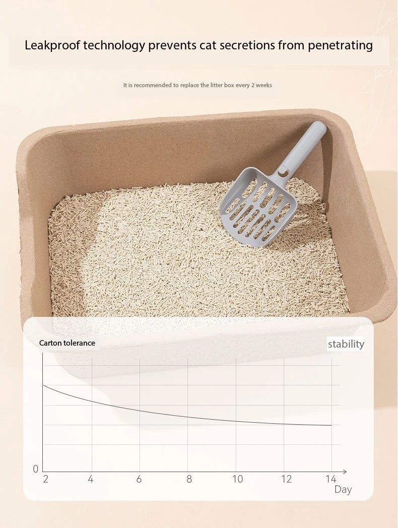 Large Disposable Litter Box,Easy Clean Litter Box,Odorless Kitty Litter ...