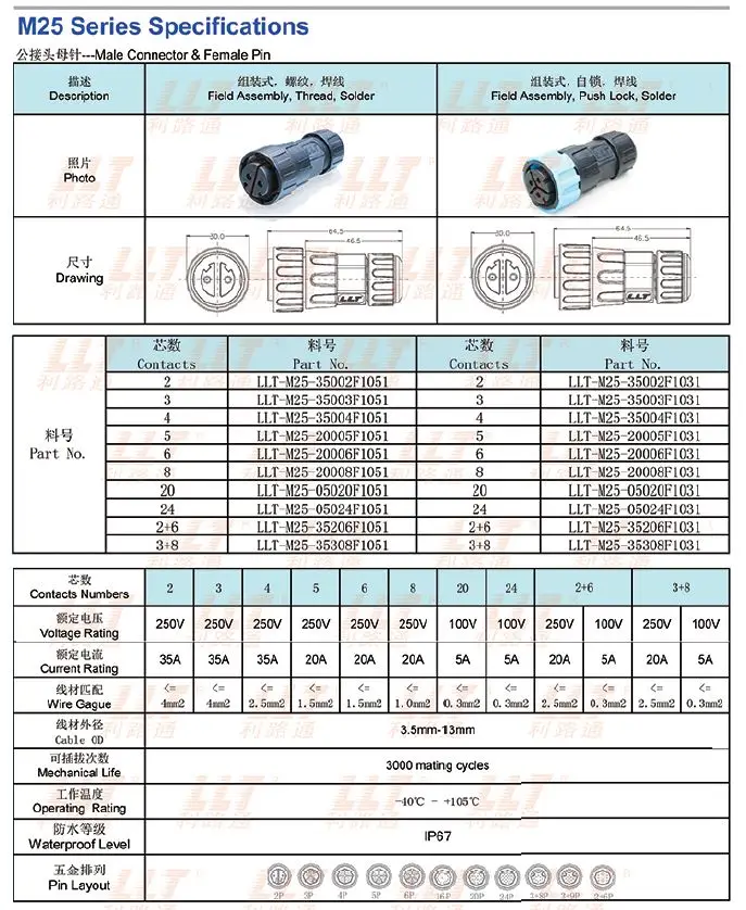 LLT 3pin M25 LED Light Electrical Plug IP68 Waterproof Connector