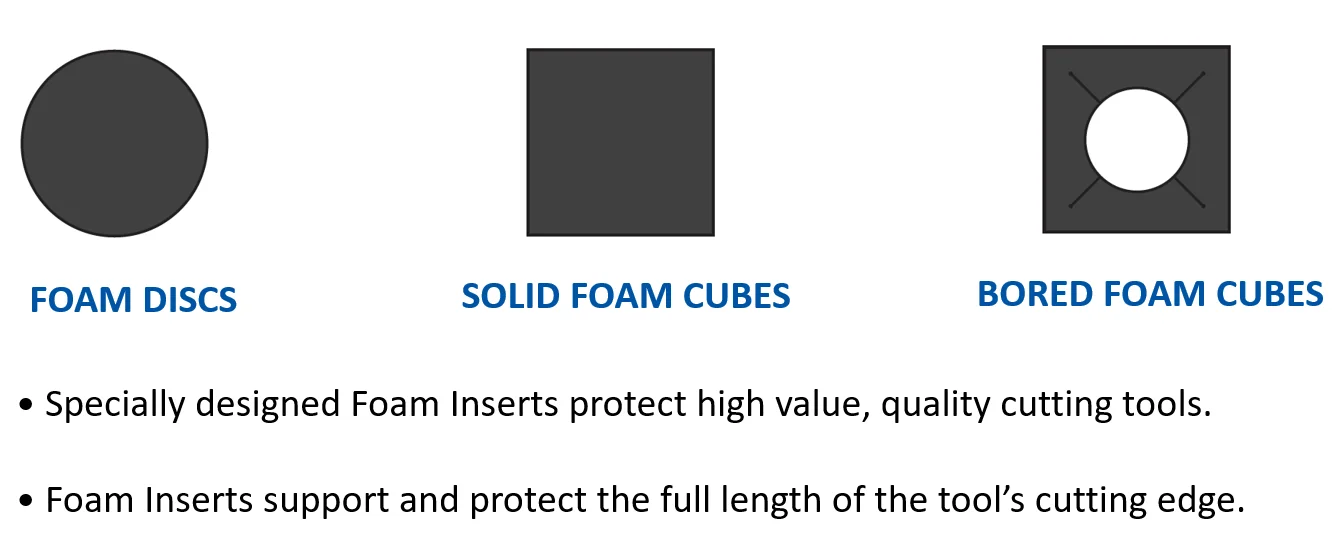 Plastic Transparent Square Telescopic Tube Packaging Box for Drilling ...