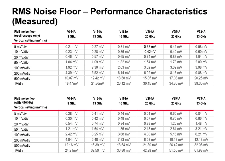 Keysight Dsov254a Infiniium V-series Oscilloscope 25 Ghz 4 Analog ...