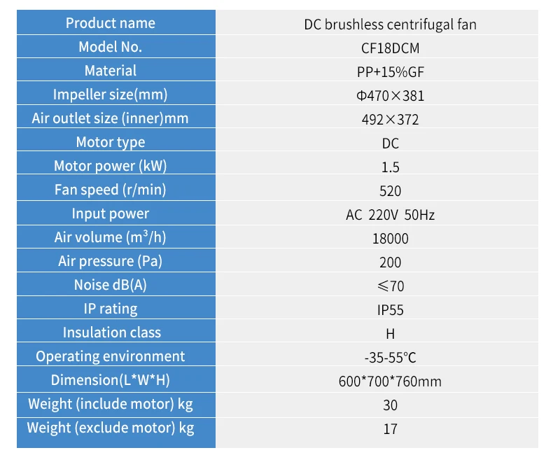 Industrial High Performance Strong Bldc Ventilation Fan Centrifugal ...