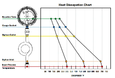 Stainless Steel Pigtail Syphon Steam Siphon by HI-TEK