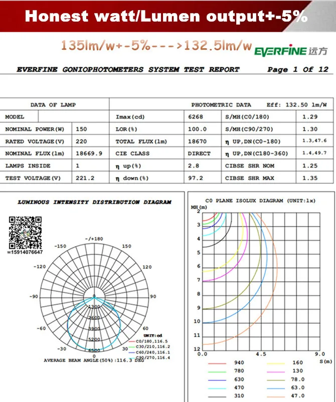 Intertek Listed Tunnel Lighting Ip65 100w 200w 300w Led Flood Light ...