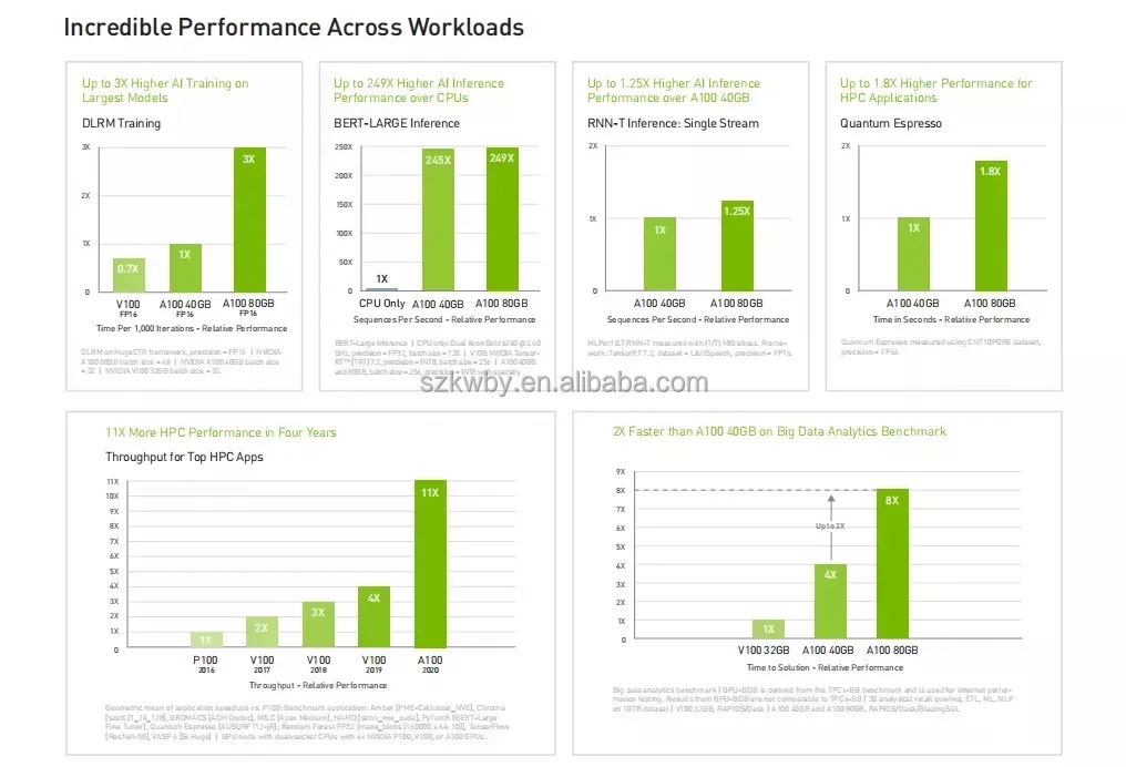 Gpu A100 Tensor Core Gpu New Nvidia A100 80gb Nvidia A100 40gb - Buy ...