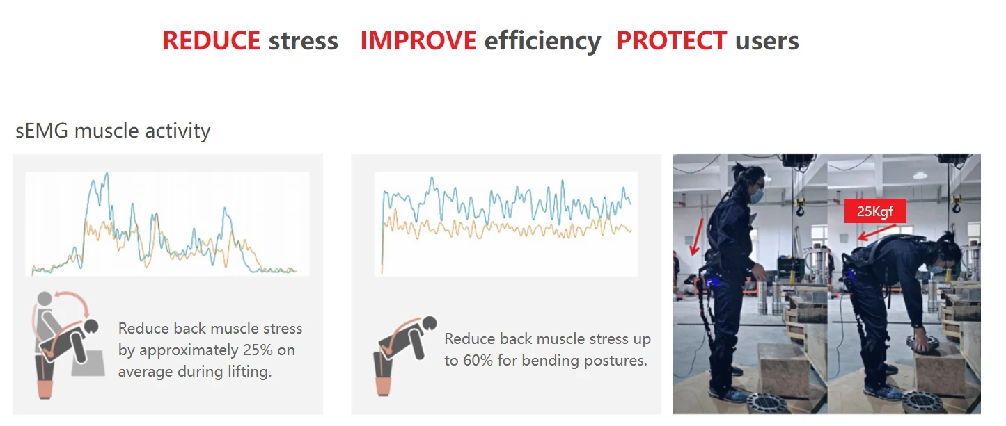 Industrial Bionic Carbon Fiber Back Support Exoskeleton for ...