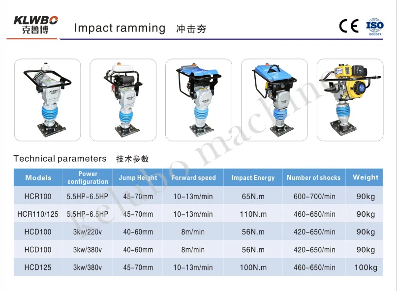 Hcd125/60kg/3kw/380vjumping Jack Hammer Tamping Rammer Manufacture Are ...