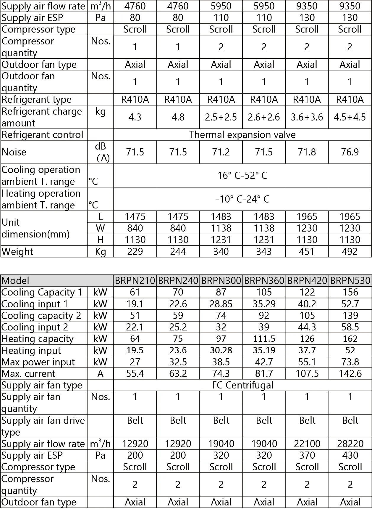 High Quality Rooftop Package Unit AC System - 12 to 300kw