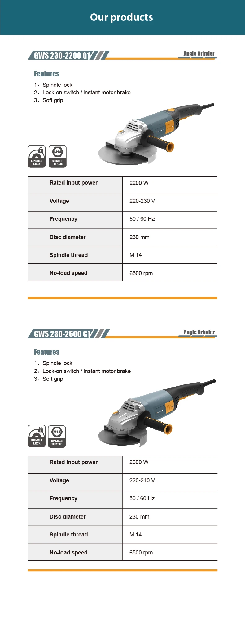 GRANDFAR 220v Electric Mini Angle Grinder 710W 4.5 Inch