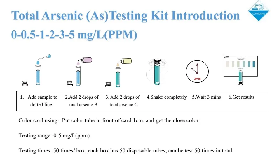 Top Sale Drinking Water Quality Testing Kit With Reagent And Meter ...