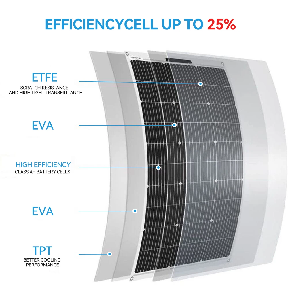 Technology Good Price Solar Power Competitive Price Custom 200w 350w ...