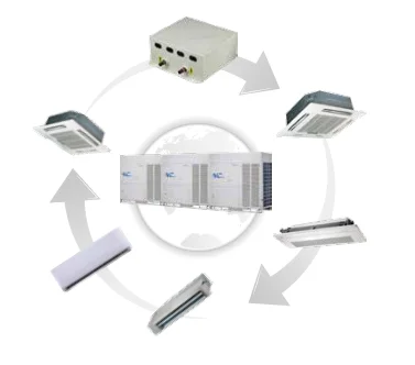 Midea HVAC Heat Recovery Ventilation System for Efficient Cooling