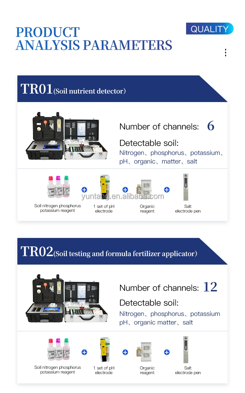 Multiparameter Soil Analyzer Soil Test Machine In Agriculture Soil ...