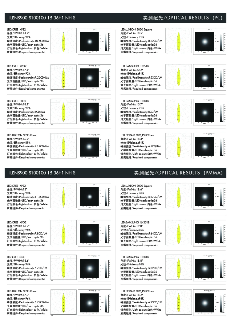 ILENSTECH 100mm IP67 square Group Lens 15 Degree Floodlight Lens 6x6 ...
