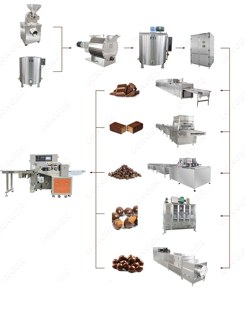 Sustainable Chocolate Making - LFM Injection Molding Machine