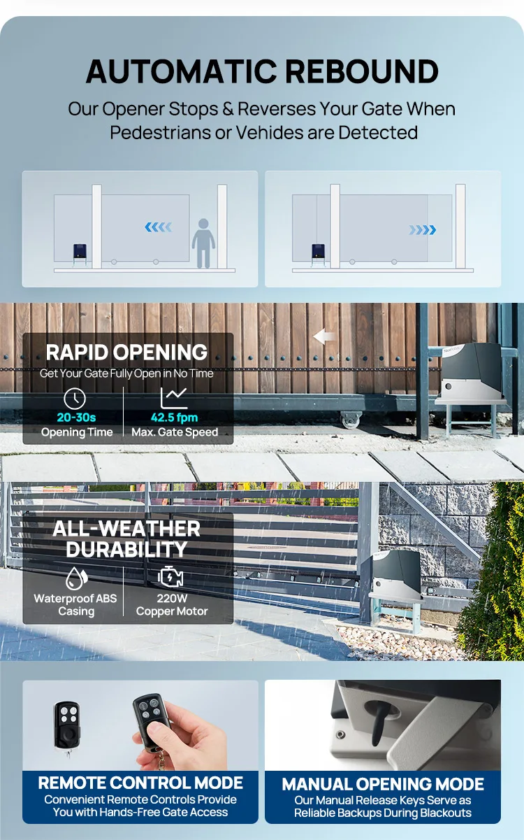 Robust Motorized Sliding Safety Gates for Schools & Factories
