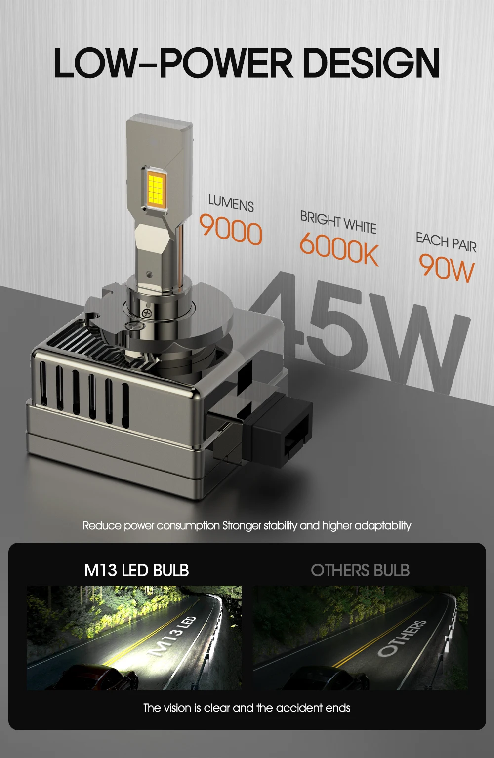 Conpex Newest Led D2s D Series Canbus Led Light D2s D3s D4s D8s Hid ...