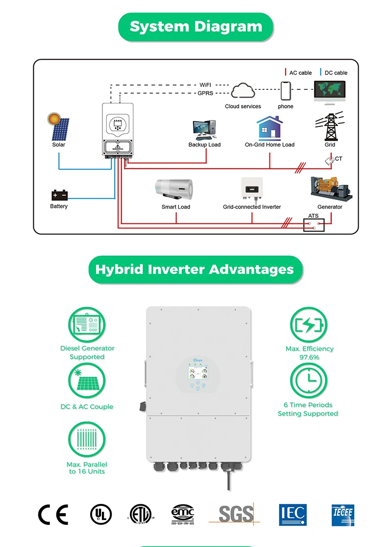 Sunsynk Hybrid Inverter 8kw 10kw 12kw - Solar Power Inverters for Home Use